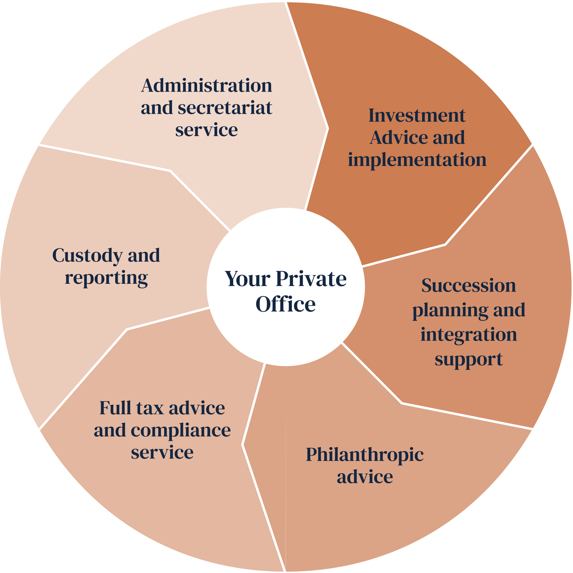 Our Services - Omnia Capital Partners